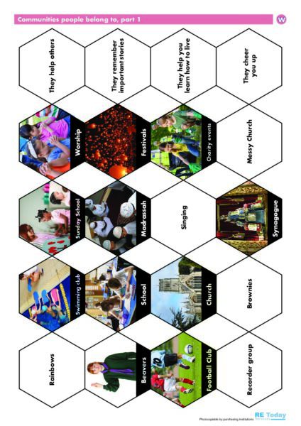 Communities people belong to (Part 1) – NATRE