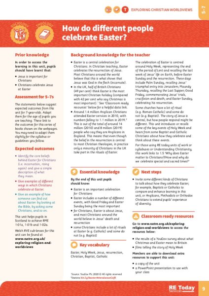 ERW4 Unit 3: How do different people celebrate Easter? – NATRE