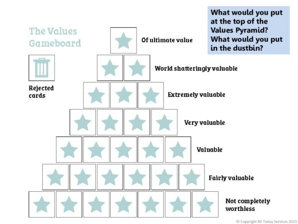 The Values Game – NATRE