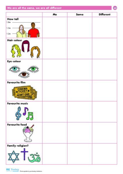 We are all the same, we are all different resource sheet – NATRE