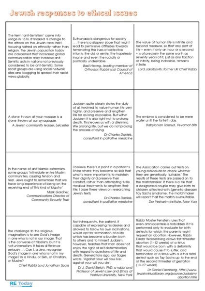 Jewish responses to ethical issues – NATRE